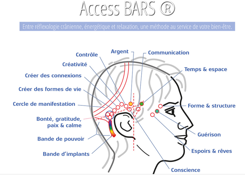 Séances Access Bars ~ Specifik Aide et L'Énergie Damabiah